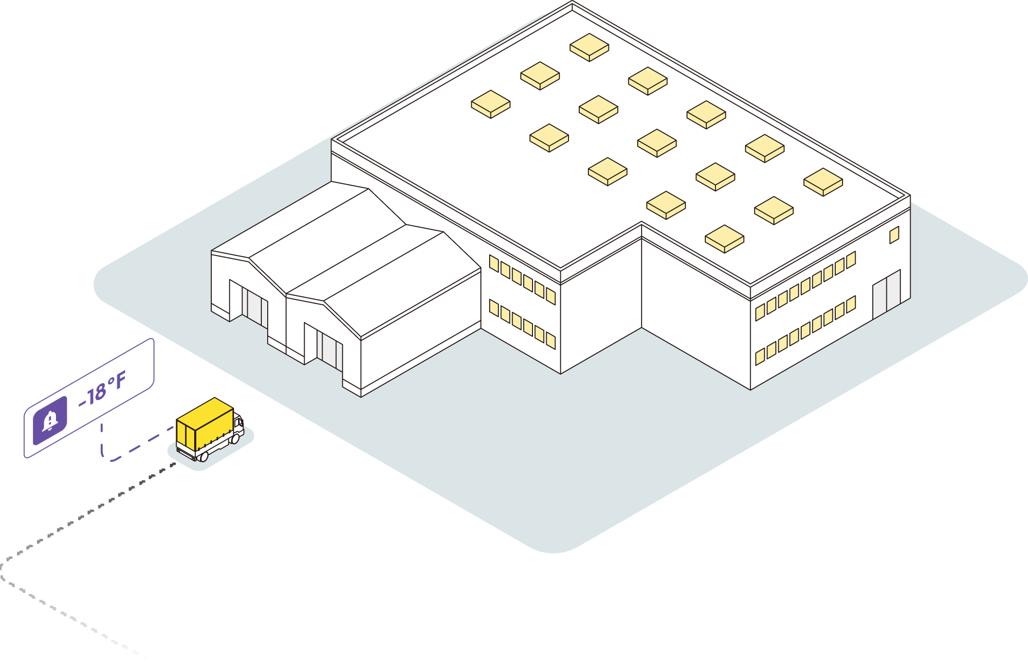 Cold Chain Compliance - System Loco Cold Chain Visibility and ...