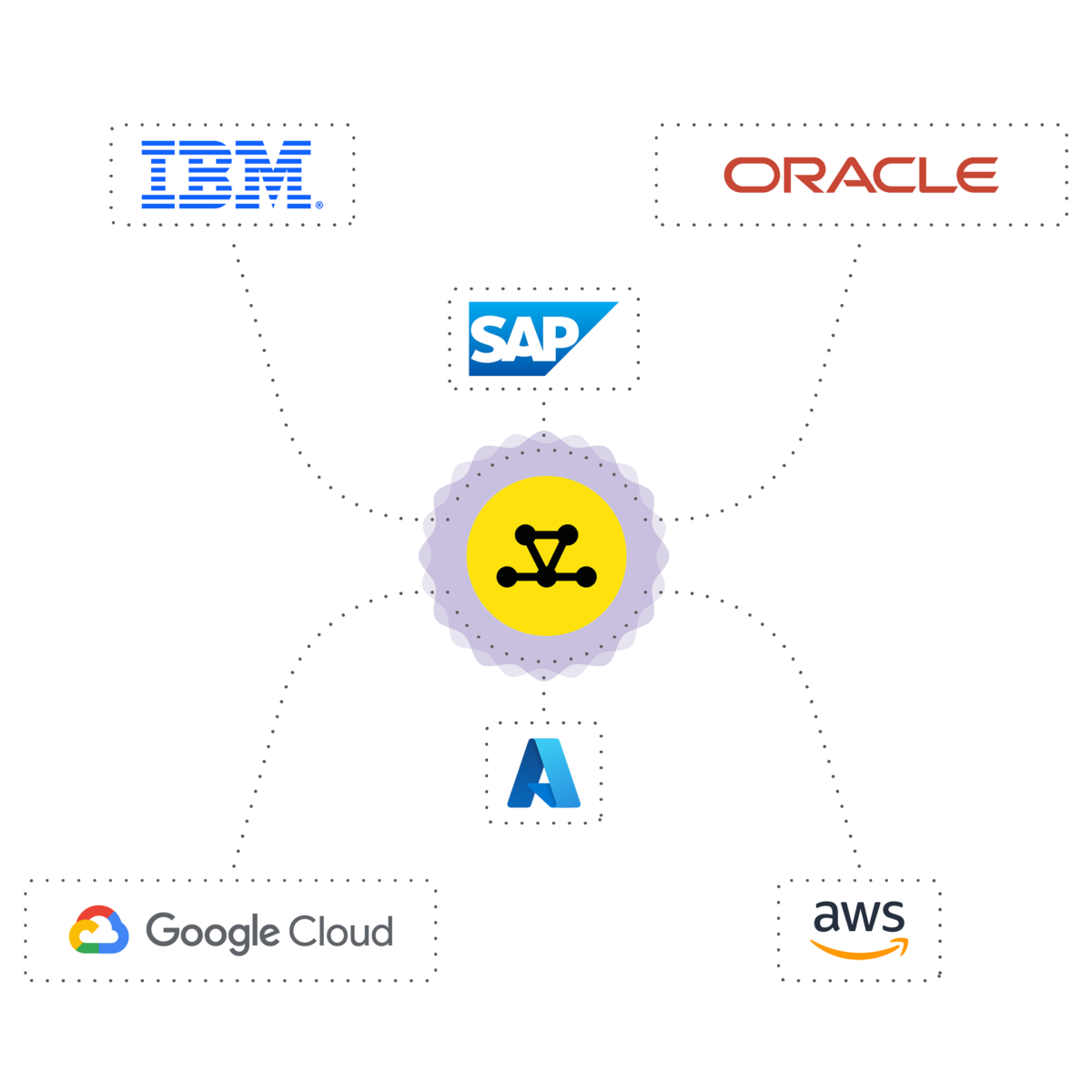 Strategic Supply Chain Partnerships Driving Innovation - System Loco