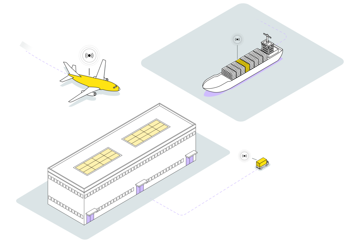 Supply Chain Technology & Real-Time IoT Solutions - System Loco